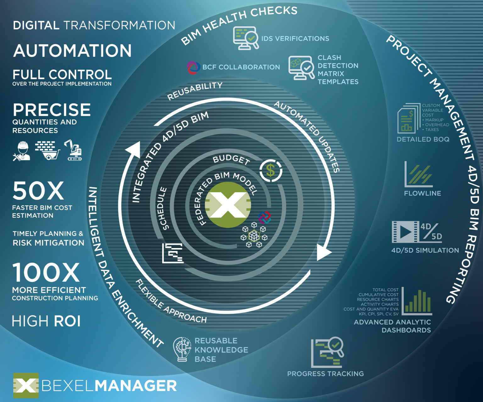 BEXEL Manager - 3D, 4D, 5D and 6D BIM Management Software