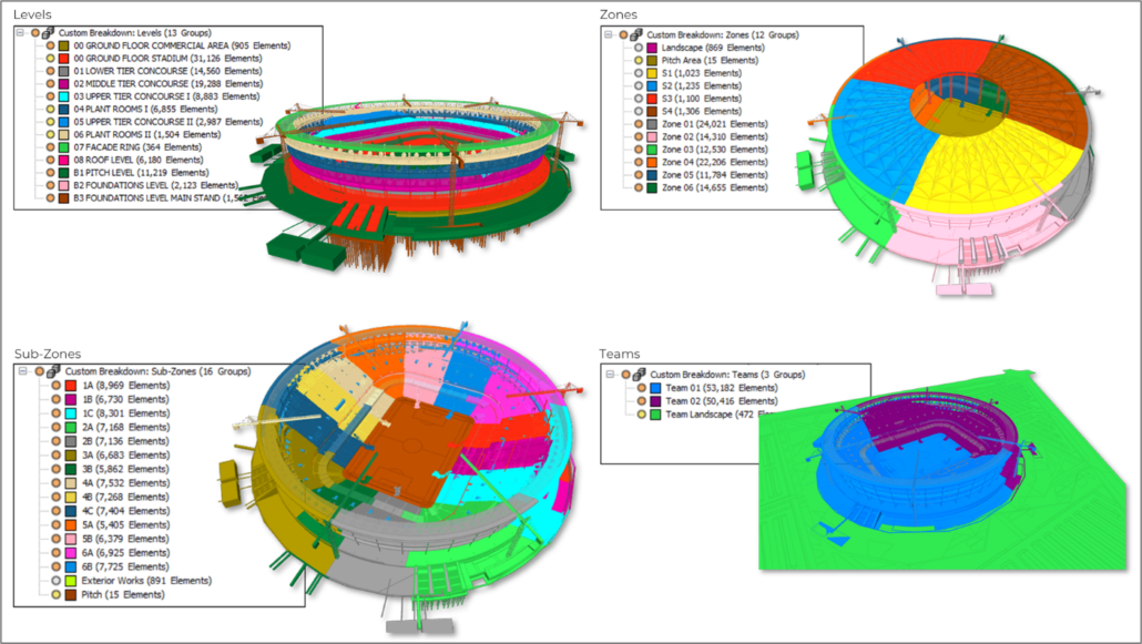 National Football Stadium Case Study | BEXEL Manager