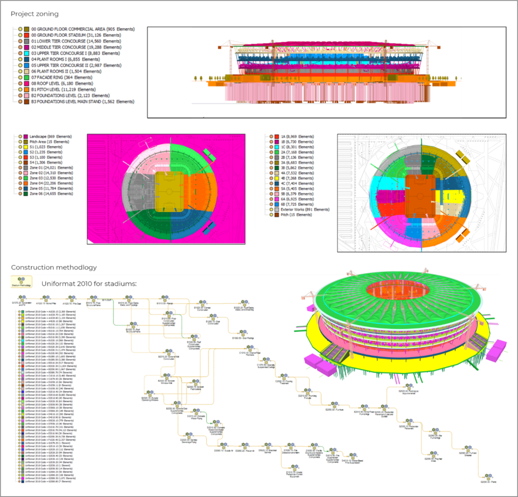 National Football Stadium Case Study | BEXEL Manager