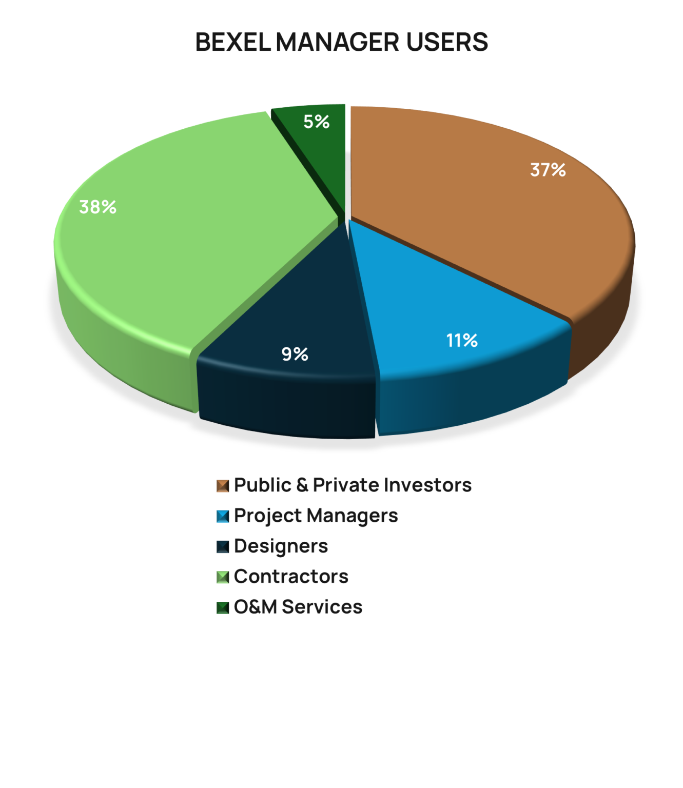 BIM Project Management Software | BEXEL Manager