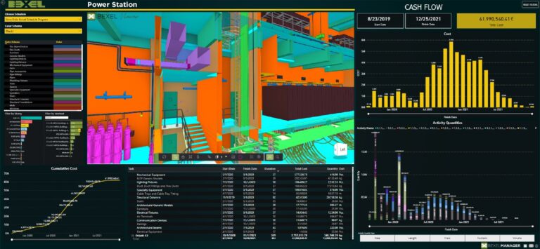 Project Manager | BEXEL Manager BIM Software
