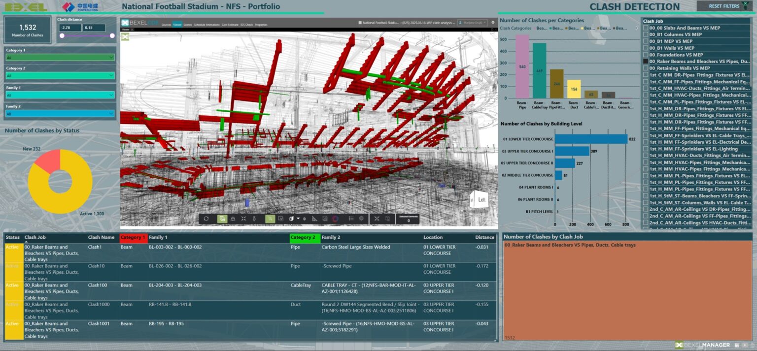 BIM Manager | BEXEL Manager BIM Software